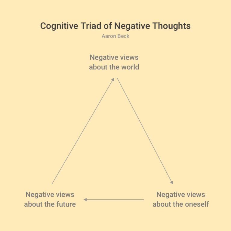 The Negative Cognitive Triad | Shoreline Recovery Center